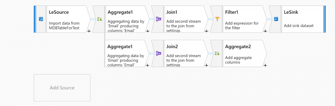 Azure Data Flow – ETL in the cloud - Avaus