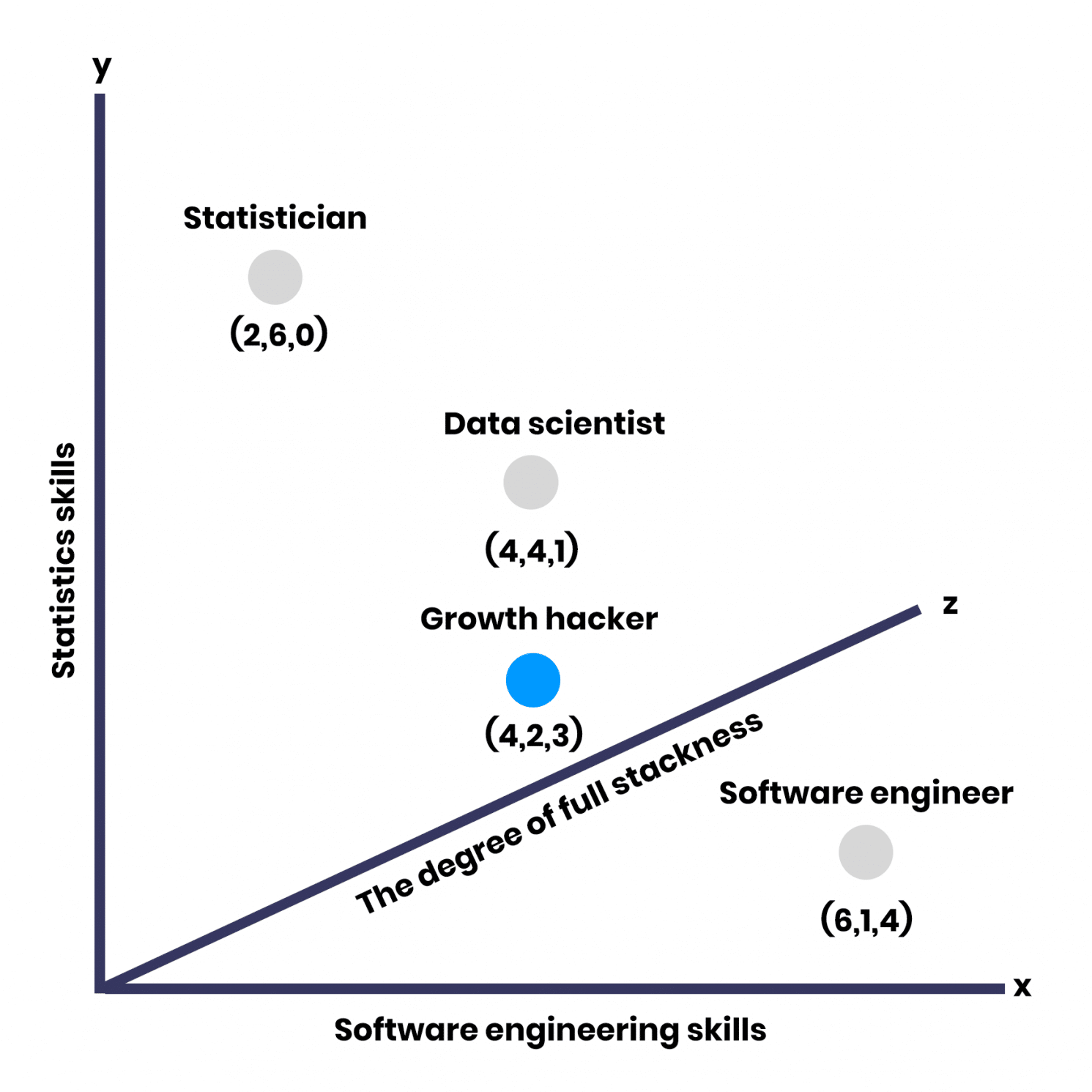Future of Growth Hacking - Avaus