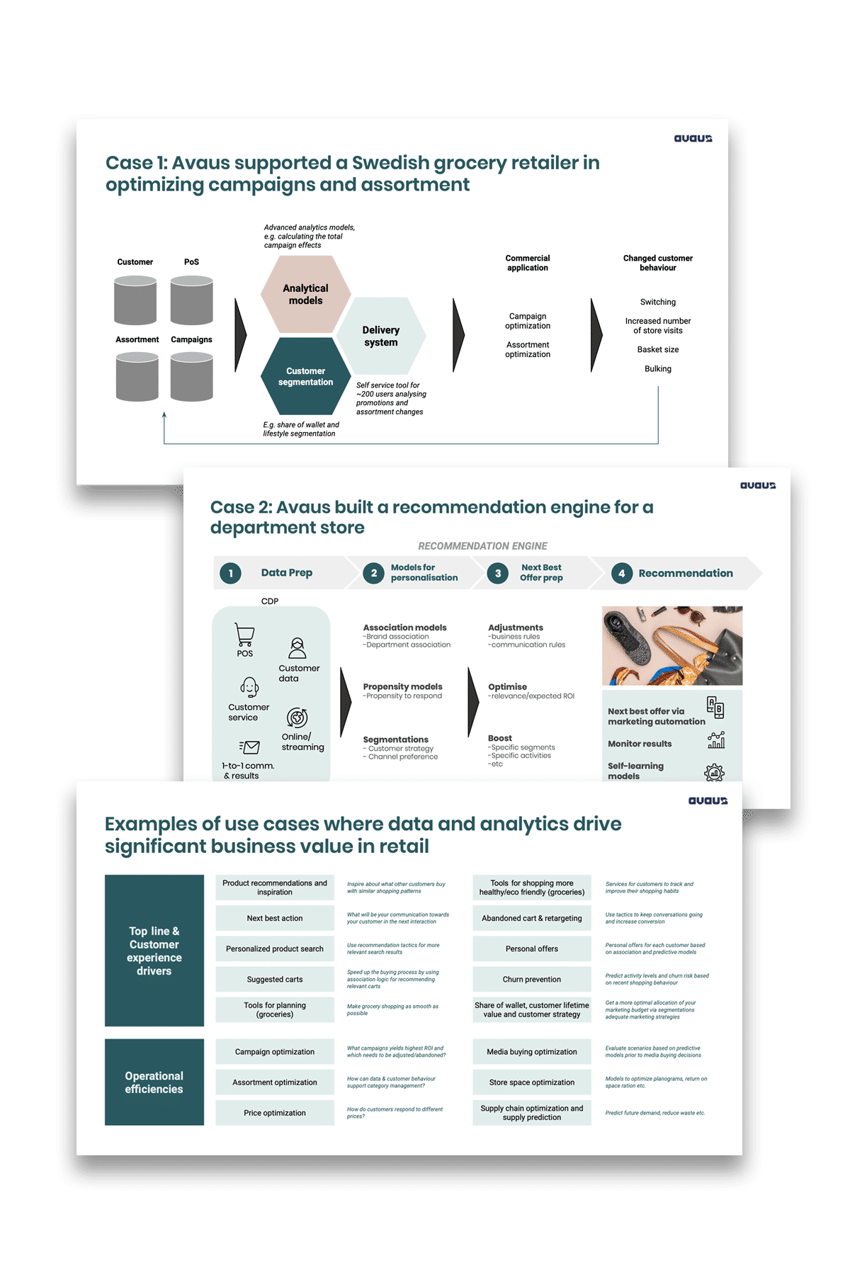 16 Data and Analytics Use Cases in Retail - Avaus