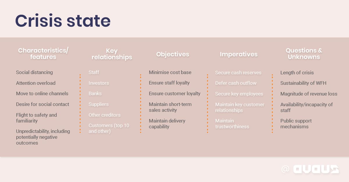 A business framework for COVID-19 response and adaptation - Avaus