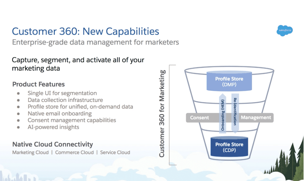 Salesforce Customer 360 Audiences - The long awaited Salesforce CDP - Avaus