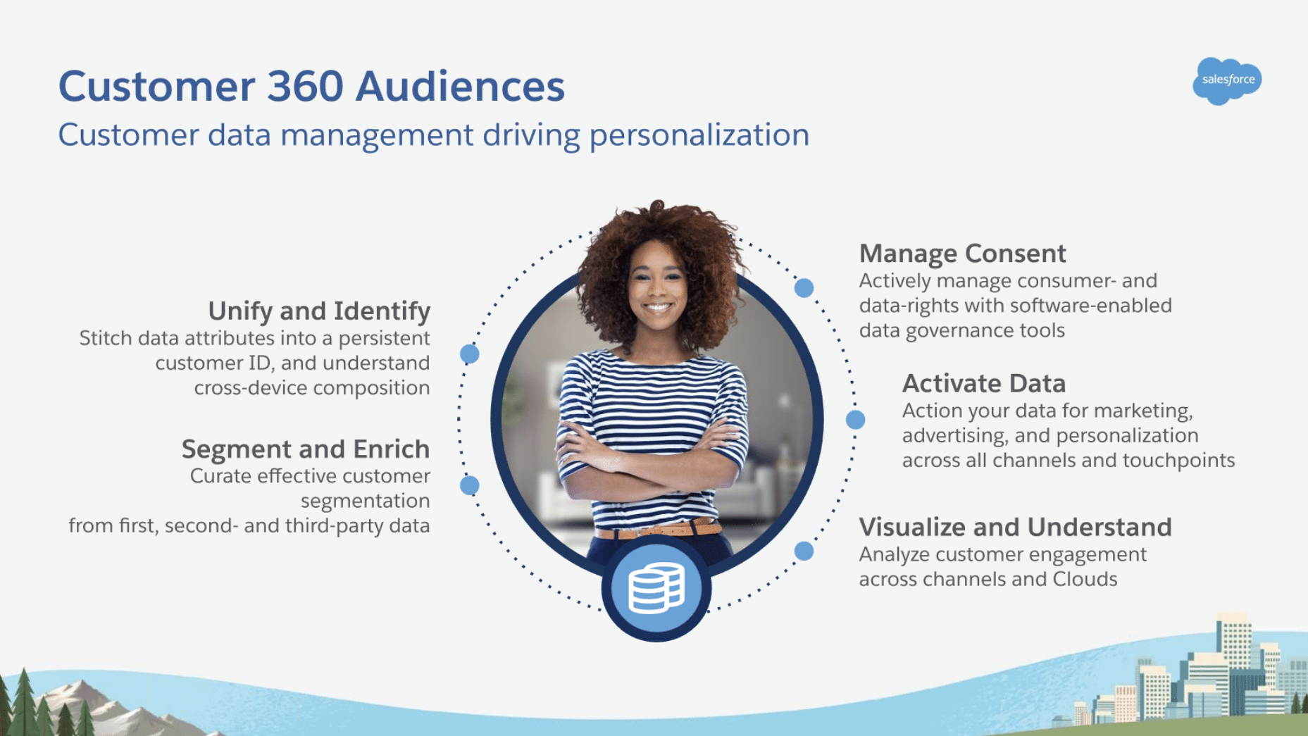 Salesforce Customer 360 Audiences The Long Awaited Salesforce Cdp Avaus