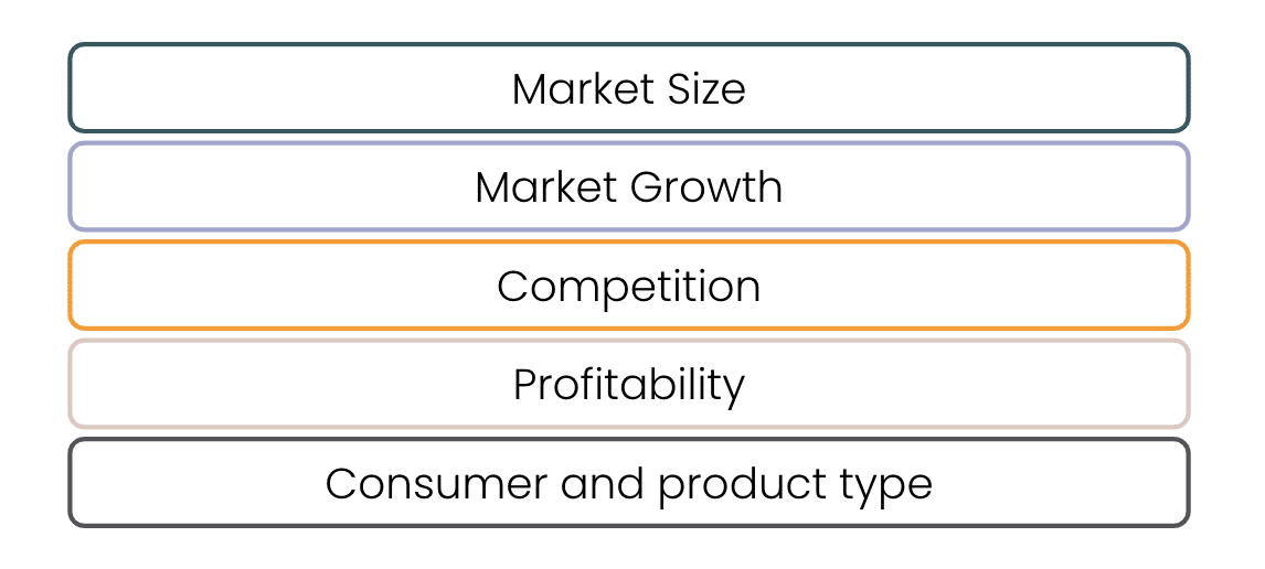 The Data-driven B2B CMO - Avaus