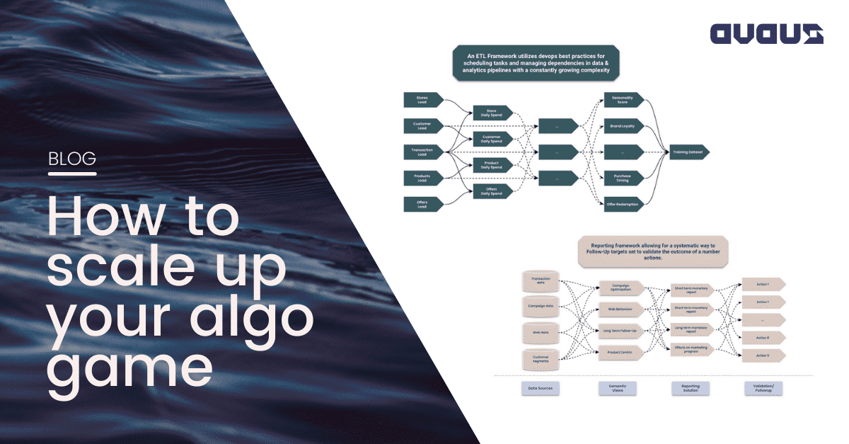 How to Scale Up Your Algo Game - Avaus