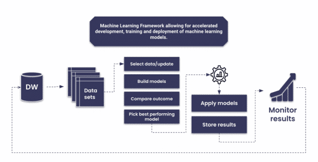 How to Scale Up Your Algo Game - Avaus