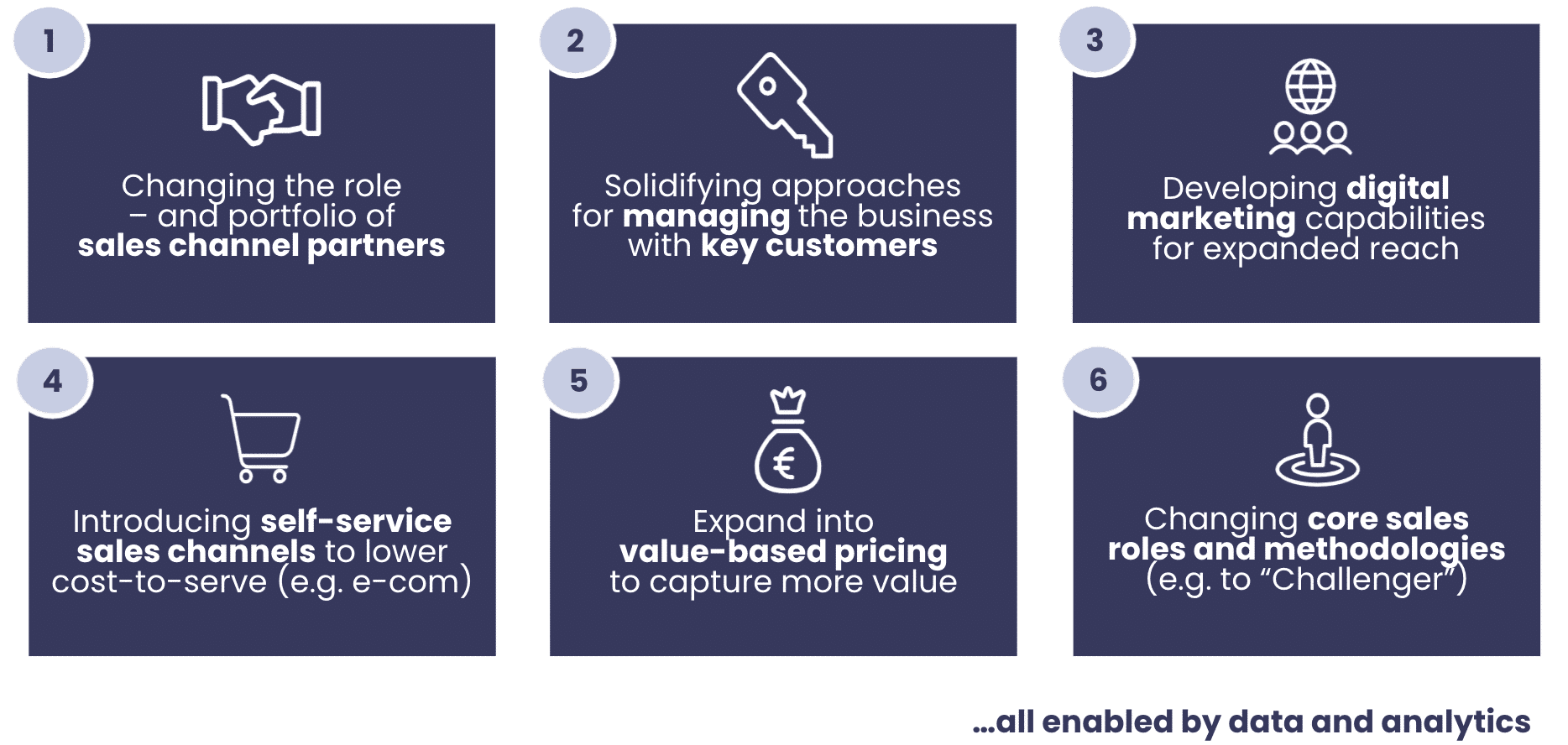 Accelerate the Use of Data, AI and Automation in B2B Sales & Marketing ...