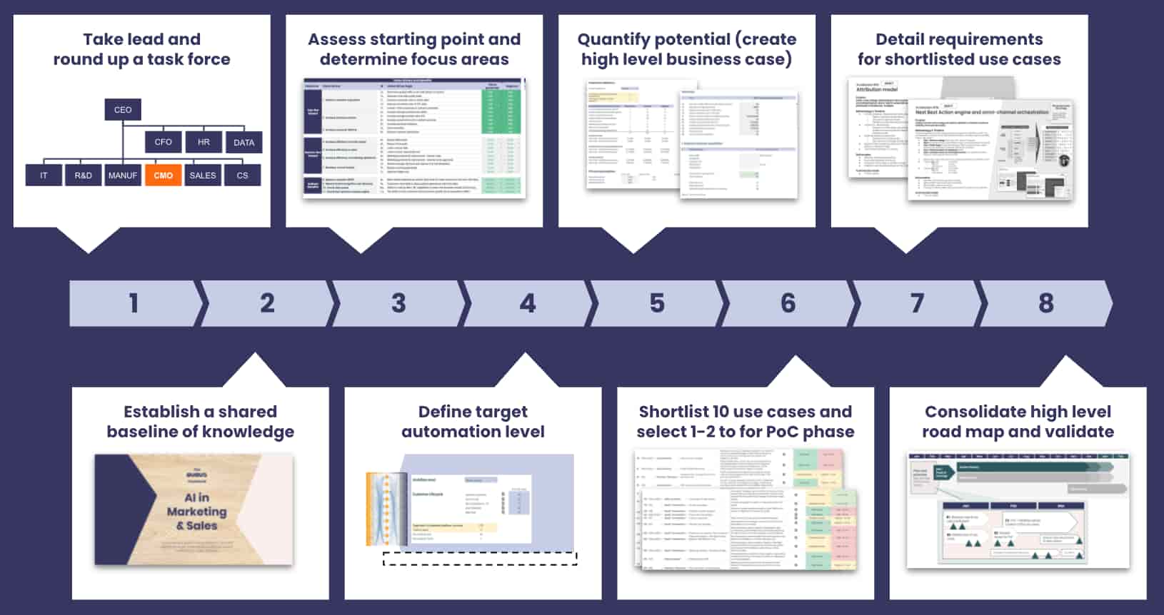 8 Steps Getting Your Organisation on the Path to Automation - Avaus