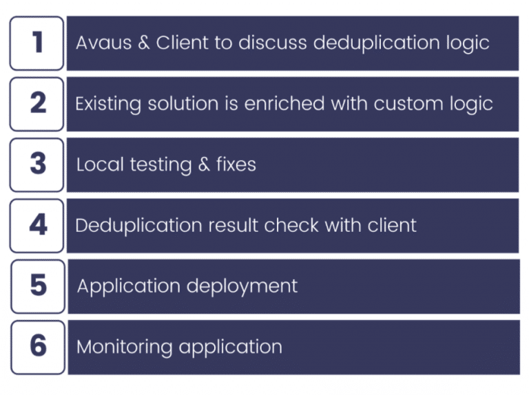 How To Automatically Remove Duplicates In Marketing Automation Systems