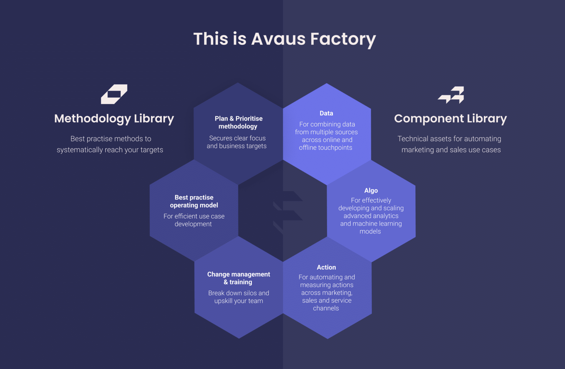 Avaus Factory - Avaus