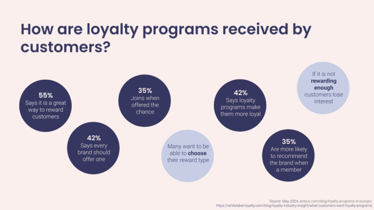 Improving customer loyalty – steps to successful loyalty programs - Avaus