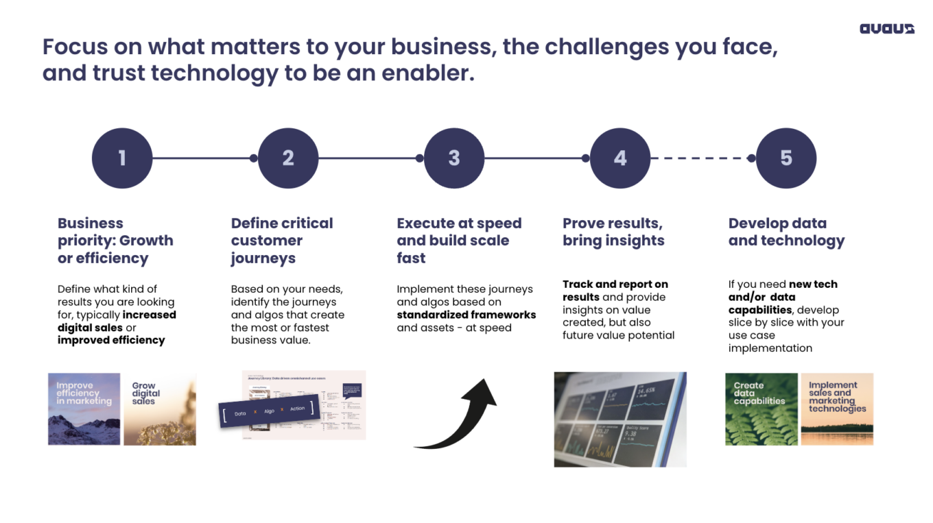 5 key areas for marketing success in 2025 - Avaus