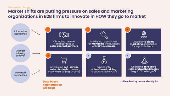 Data Driven Segmentation To Improve B2b Sales Performance Avaus