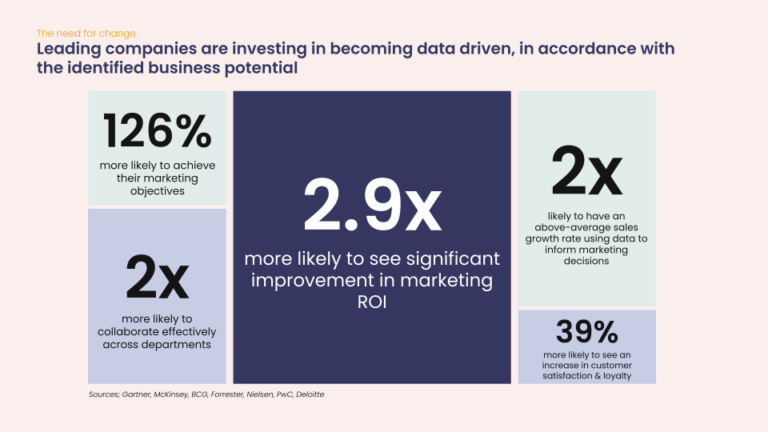 Data-driven segmentation to improve B2B sales performance - Avaus